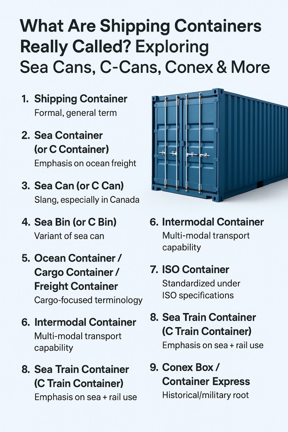 What Are Shipping Containers Really Called? - Wave | Shipping Container ...